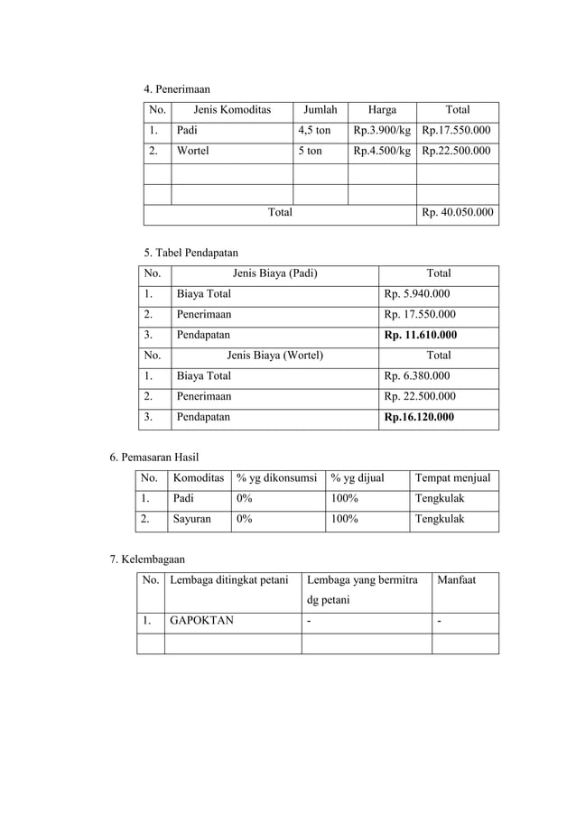 Laporan fieldtrip usaha tani | DOCX