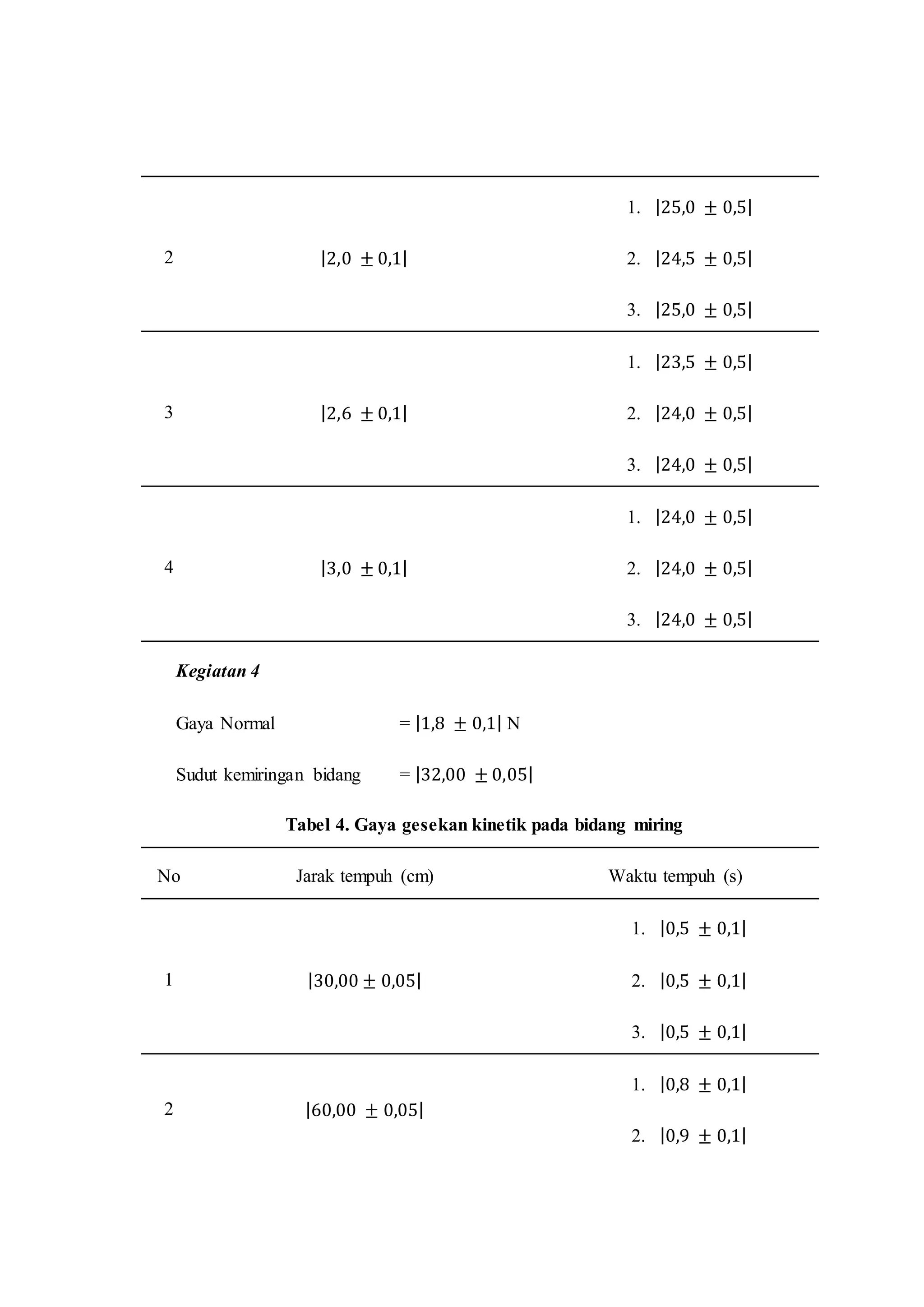 Laporan fisika dasar (gaya gesekan) | DOCX