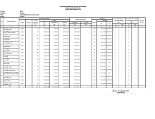 Laporan fisik dak september 2014 | PPT