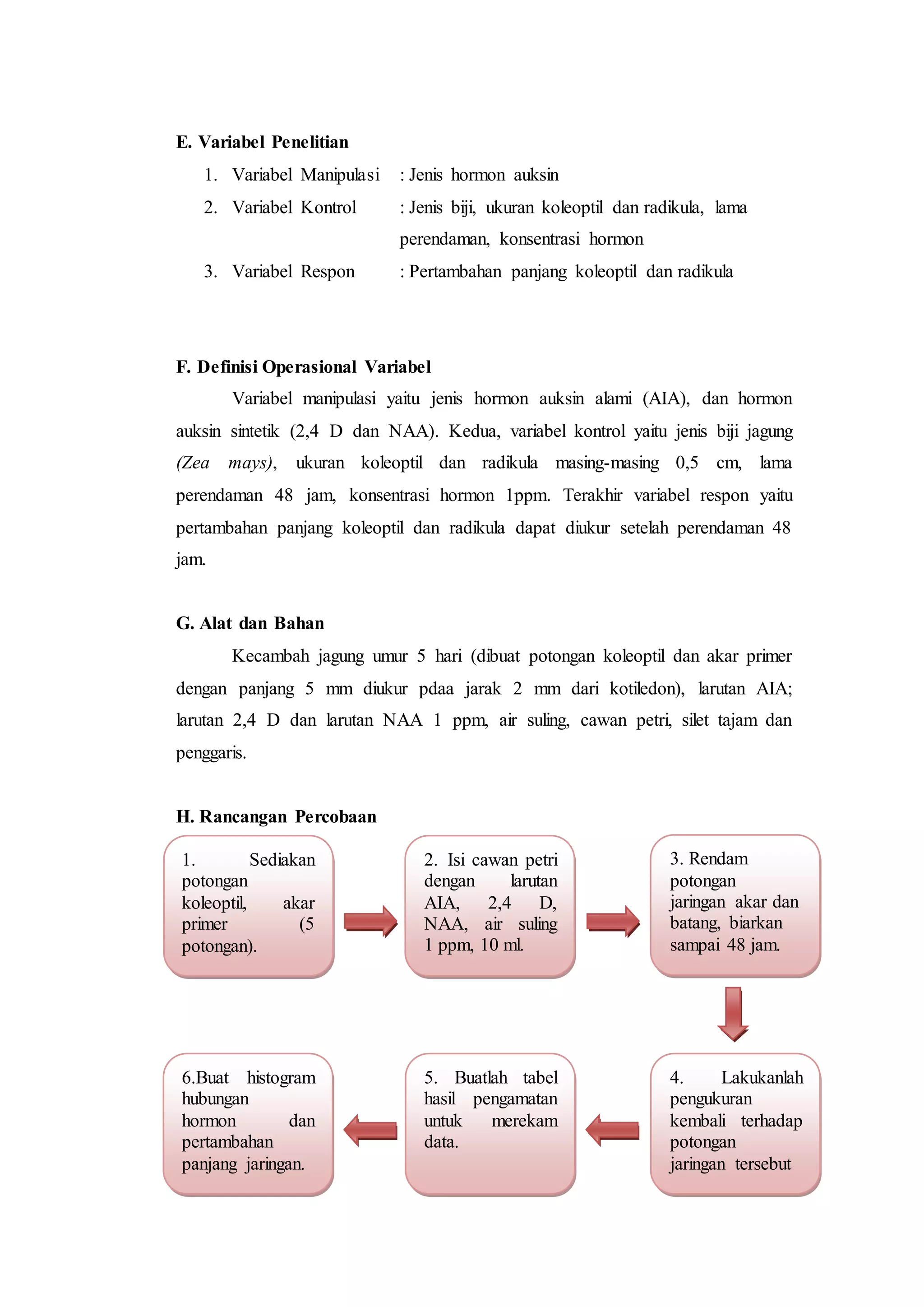 Laporan Fisiologi Tumbuhan VIII Pengaruh Hormon Auksin Terhadap ...