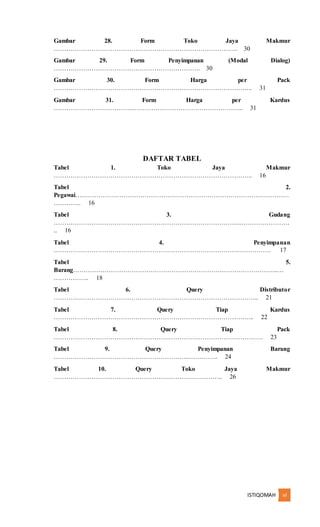 Laporan Sistem Basis Data Ms. Acces | DOCX