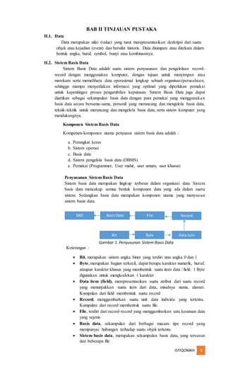 Laporan Sistem Basis Data Ms. Acces | DOCX