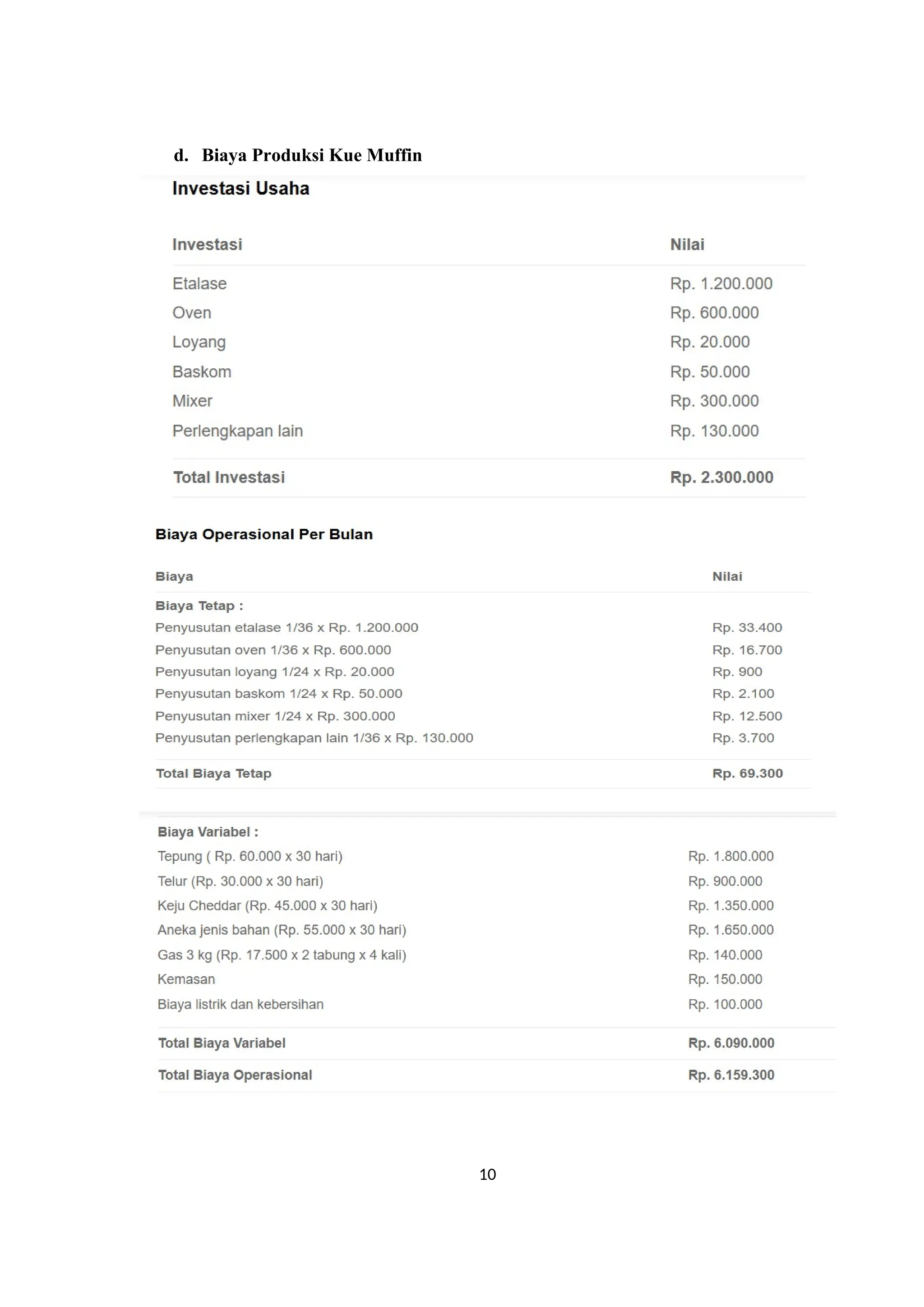 laporan magang all fix di toko roti renanda | DOCX