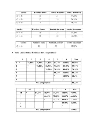 Laporan Praktikum Sistematika Hewan Invertebrata "Classis Arachnida dan ...