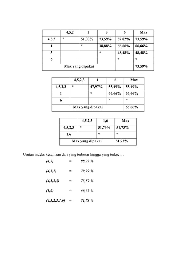 Laporan Praktikum Sistematika Hewan Invertebrata "Classis Arachnida dan Myriapoda" | PDF