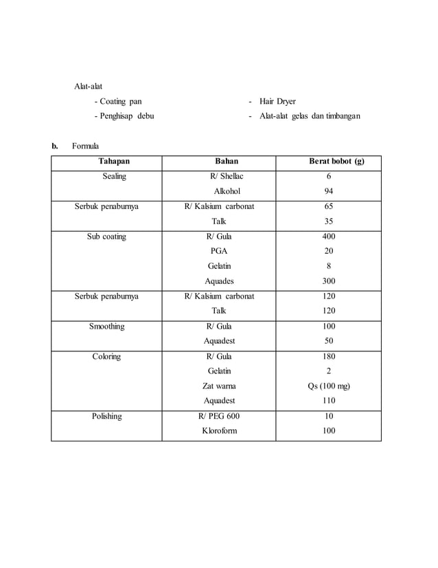 Laporan formulasi tablet pembuatan tablet salut gula | DOCX