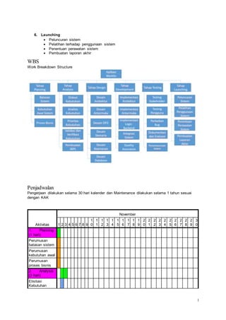 Laporan Final Project MPPL WorkIts | DOCX