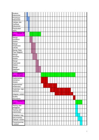 Laporan Final Project MPPL WorkIts | DOCX