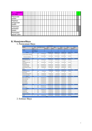 Laporan Final Project MPPL WorkIts | DOCX