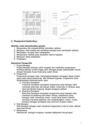 Laporan Final Project MPPL WorkIts | DOCX