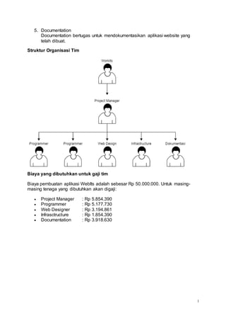 Laporan Final Project MPPL WorkIts | DOCX