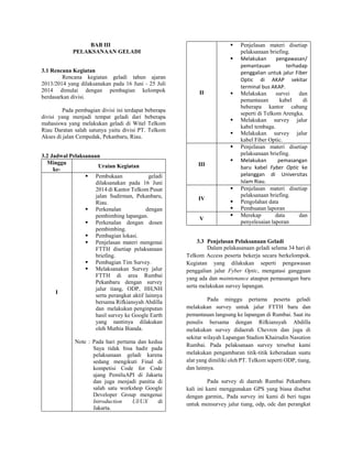 Laporan Geladi Telkom University - muhammad mufid luthfi | PDF