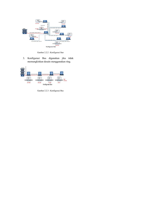 Laporan geladi muhammad mufid luthfi | PDF