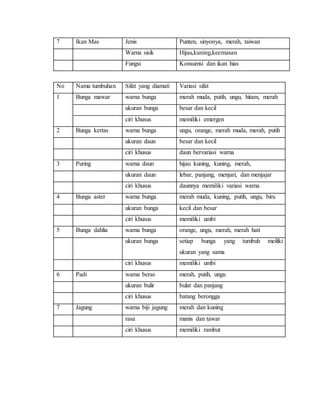 Laporan genetika bab awal | DOCX
