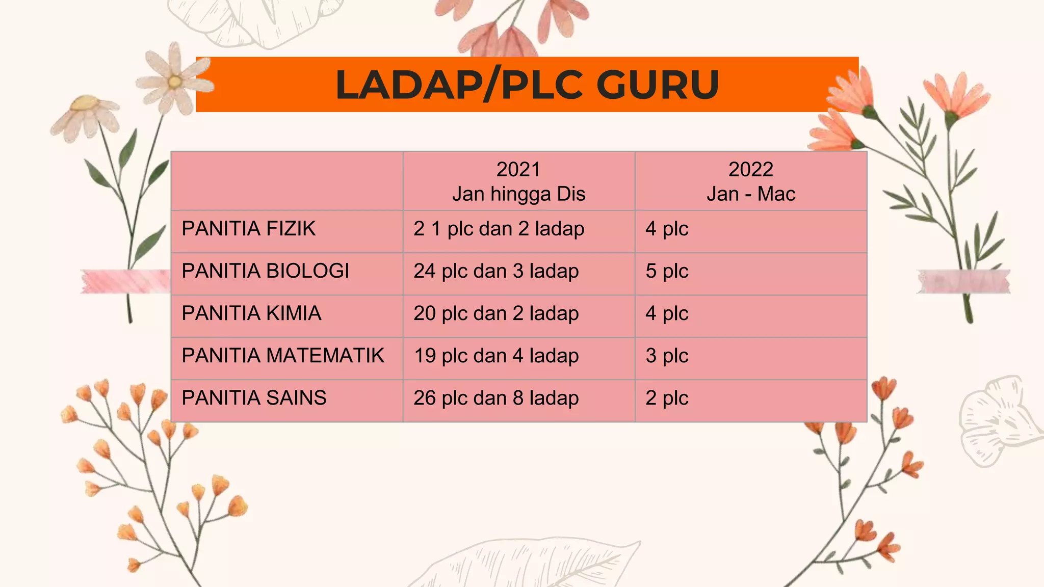 LAPORAN GKMP MESY PENGURUSAN BIL 8.pptx