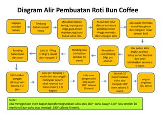 LAPORAN HARIAN ( Minggu 1 ) Roti.pptx