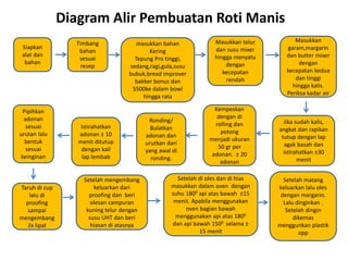 LAPORAN HARIAN ( Minggu 1 ) Roti.pptx
