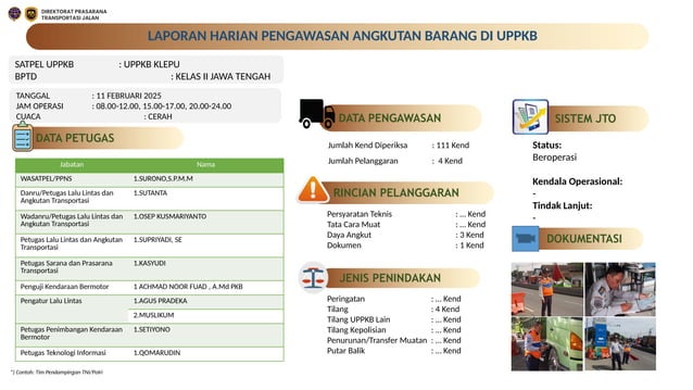 Laporan harian Operasional UPPKB Klepu 11 FEB 2025.pptx