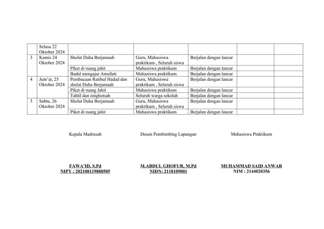 Laporan harian_PPL Muhammad Said Anwar.docx