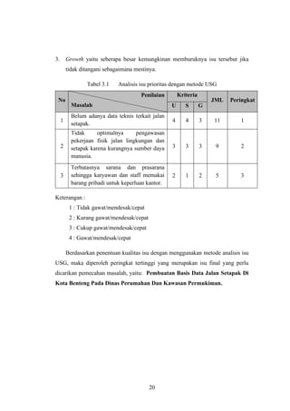 Laporan Hasil Aktualisasi (Pembuatan Basis Data Jalan Setapak Di Kota ...