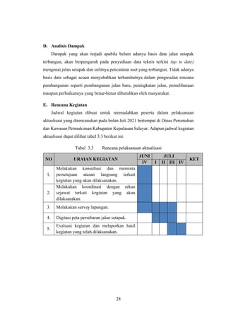 Laporan Hasil Aktualisasi (Pembuatan Basis Data Jalan Setapak Di Kota ...