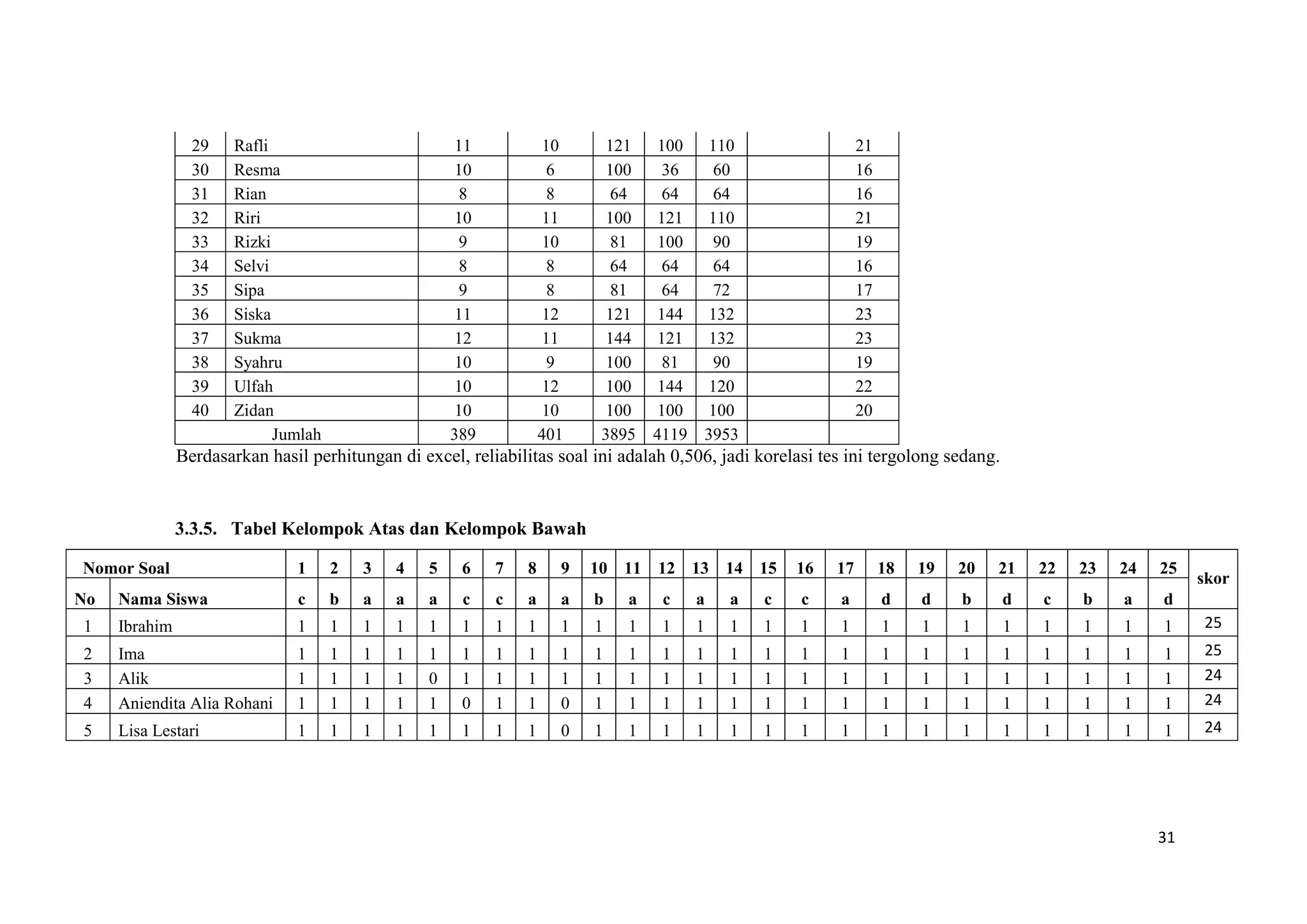 Laporan hasil analisis | DOCX