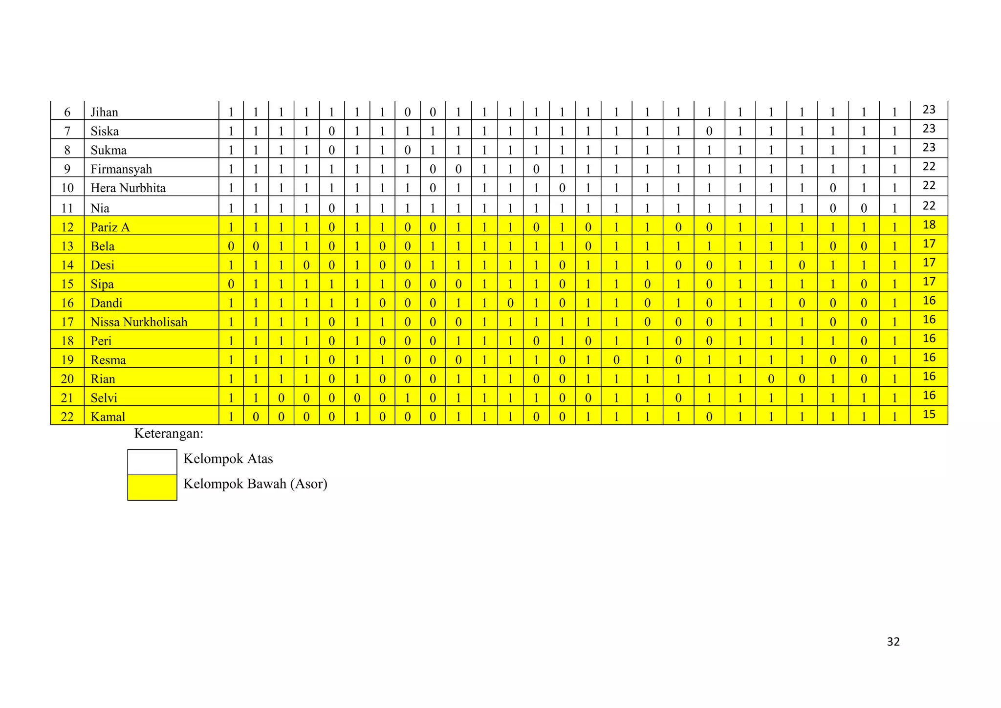 Laporan hasil analisis | DOCX