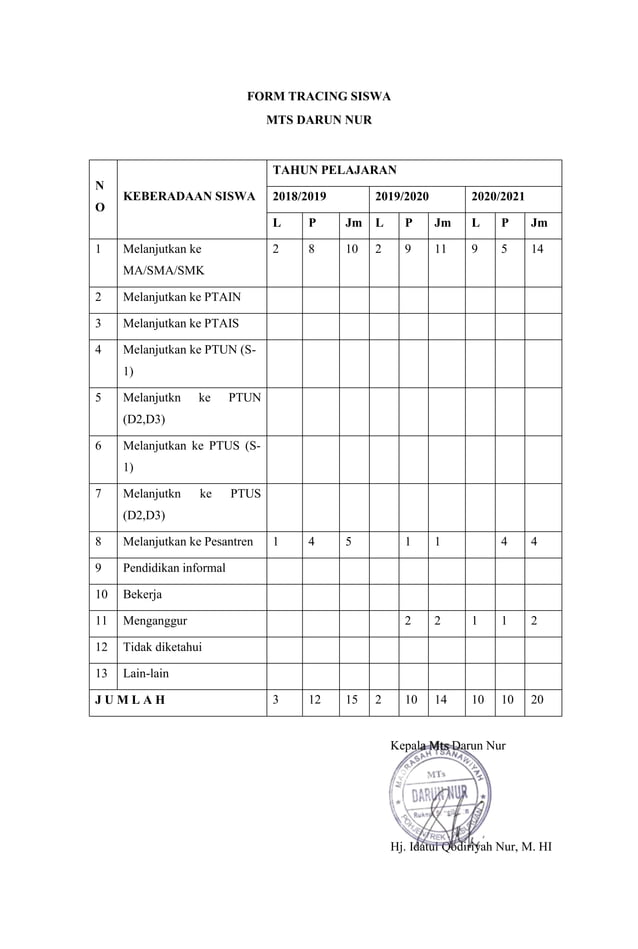LAPORAN HASIL ANGKET KEPUASAN TERHADAP MUTU TAHUN LULUSAN 2021.docx