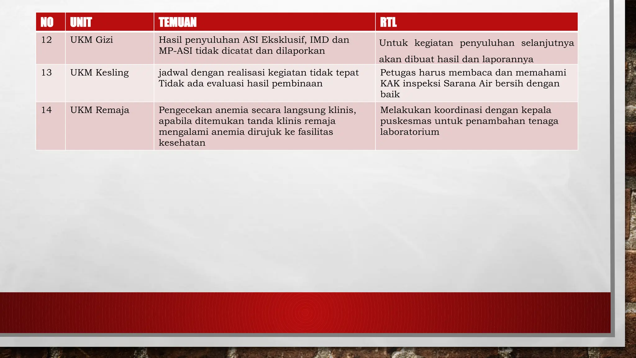 LAPORAN HASIL AUDIT INTERNA PUSKESMAS TAHUN 2020L.pptx
