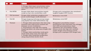 LAPORAN HASIL AUDIT INTERNA PUSKESMAS TAHUN 2020L.pptx