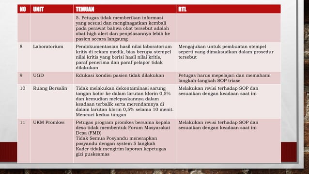LAPORAN HASIL AUDIT INTERNA PUSKESMAS TAHUN 2020L.pptx