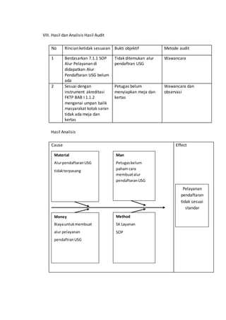 LAPORAN HASIL AUDIT INTERNAL PENDAFTARAN.docx