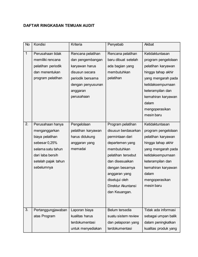 Laporan hasil audit manajemen | DOCX