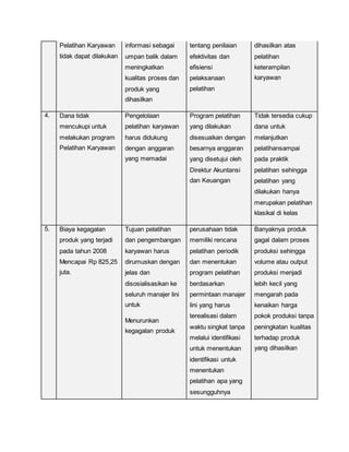 Laporan hasil audit manajemen | DOCX