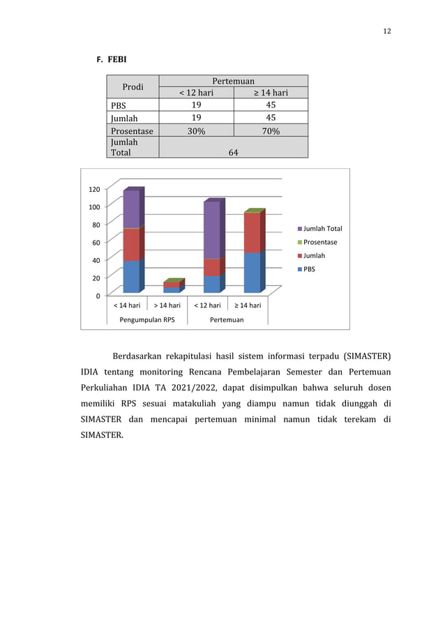 LAPORAN HASIL MONEV GENAP 21-22.pdf
