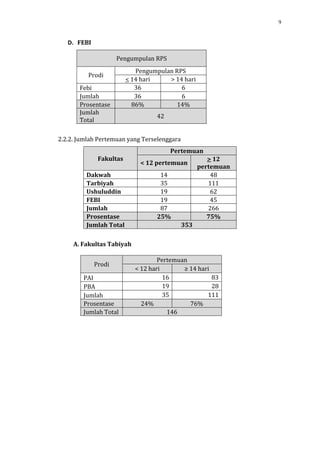 LAPORAN HASIL MONEV GENAP 21-22.pdf