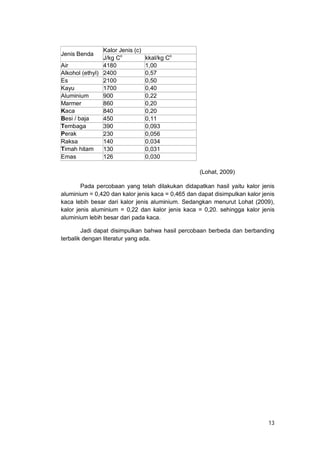 Laporan hasil penelitian kalor jenis | PDF