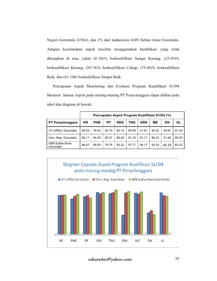 Laporan Hasil Pengolahan Data Pemantauan & Evaluasi Program Kualifika…