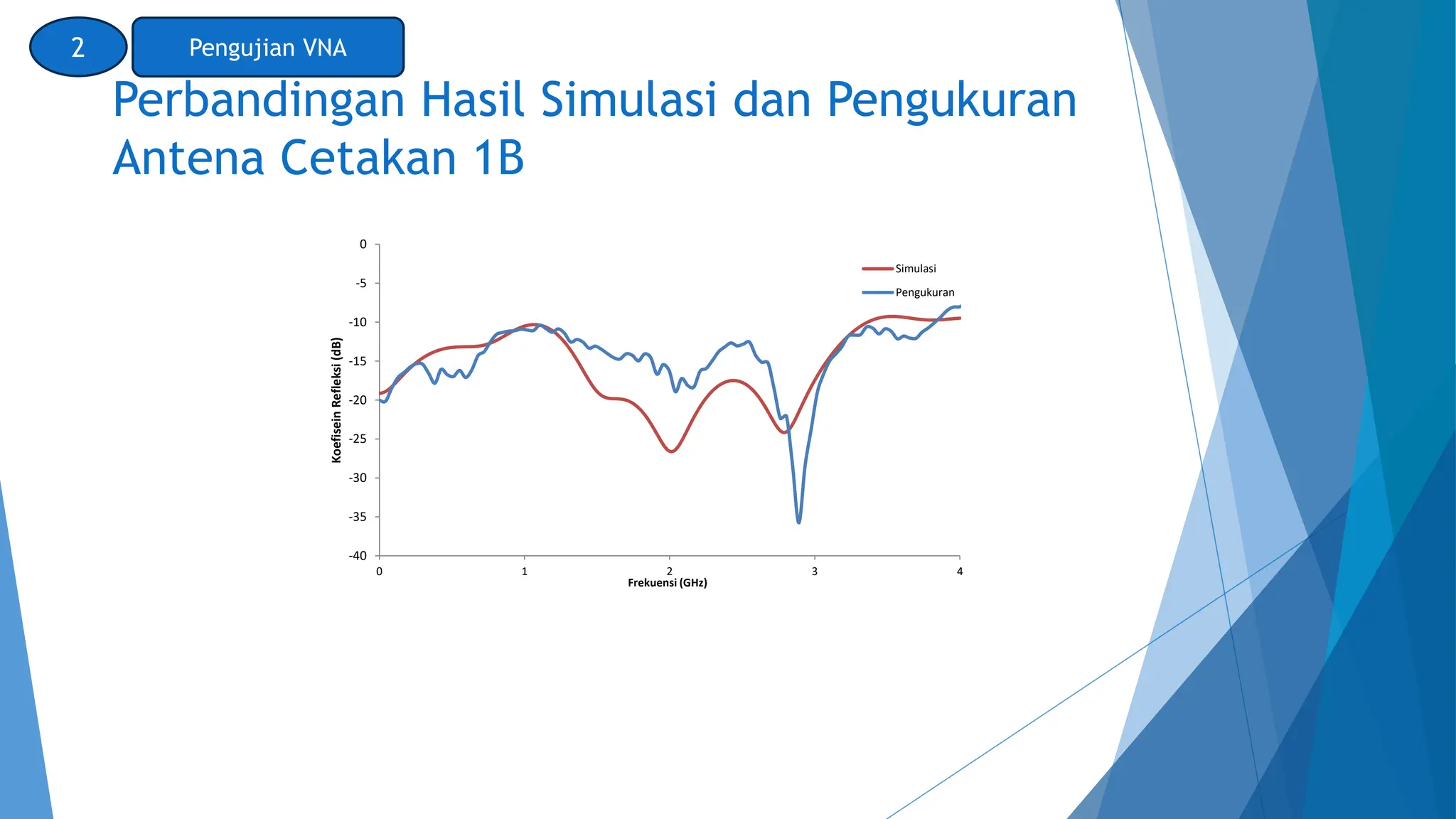 Laporan Hasil Pengujian VNA pada Pengujian PD | PPTX