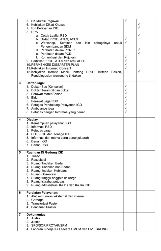 Laporan hasil supervisi pokja igd | DOCX