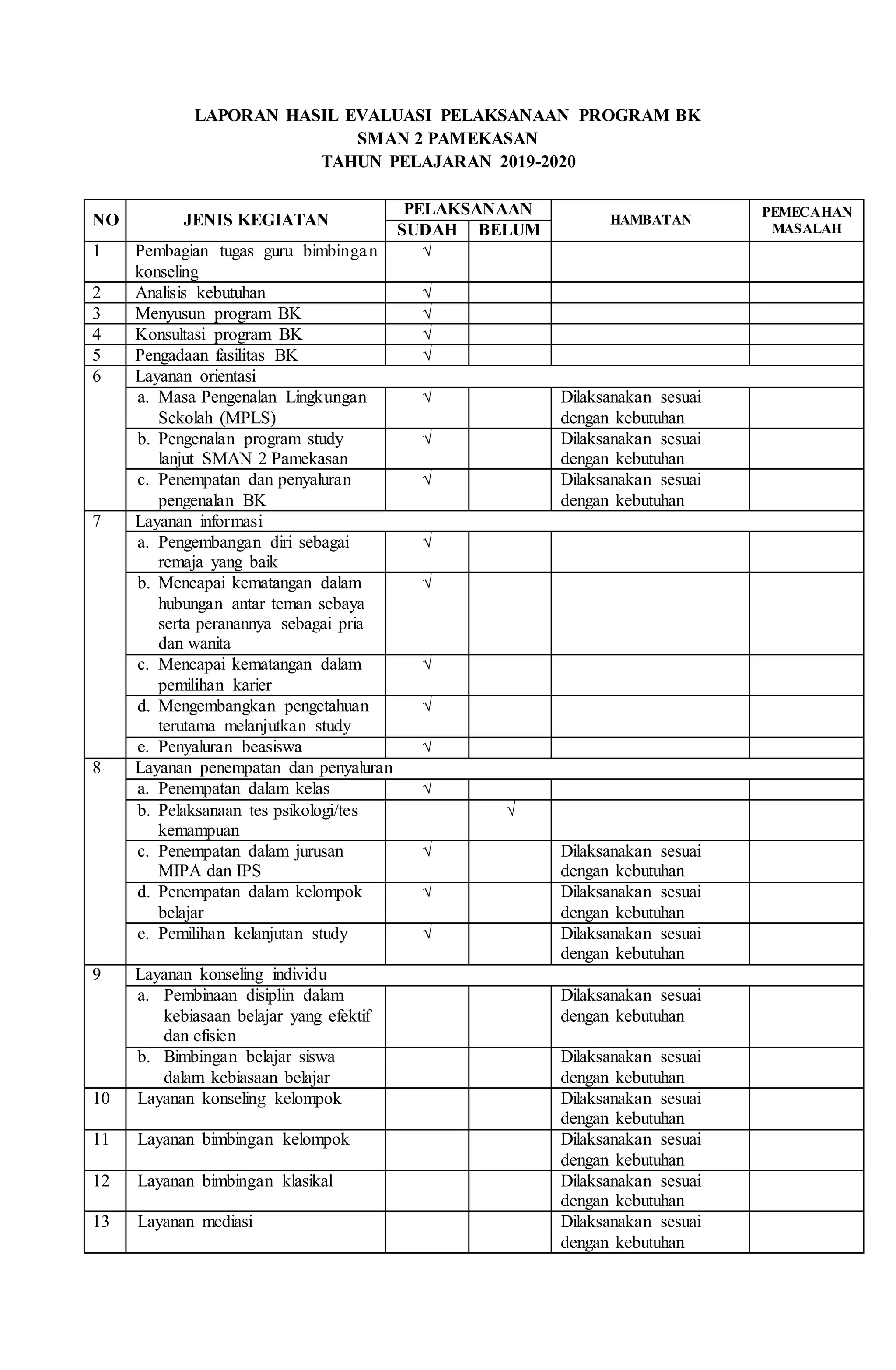Laporan hasil tindak lanjut analisis pelaksanaan program bk | DOCX