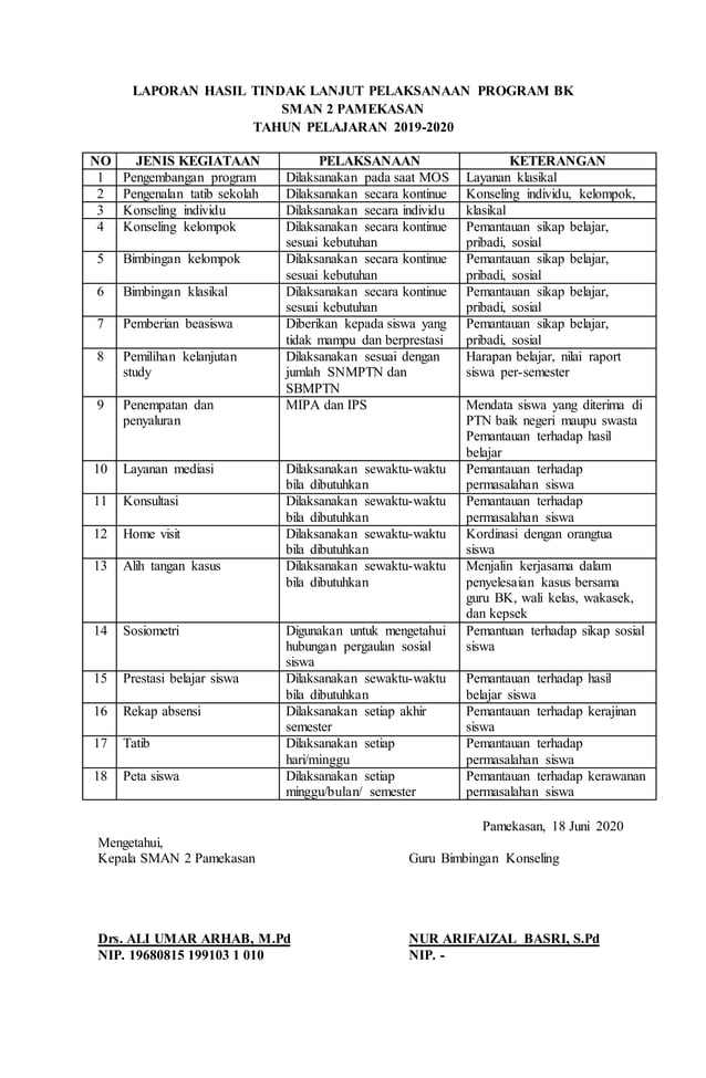 Laporan hasil tindak lanjut analisis pelaksanaan program bk | DOCX
