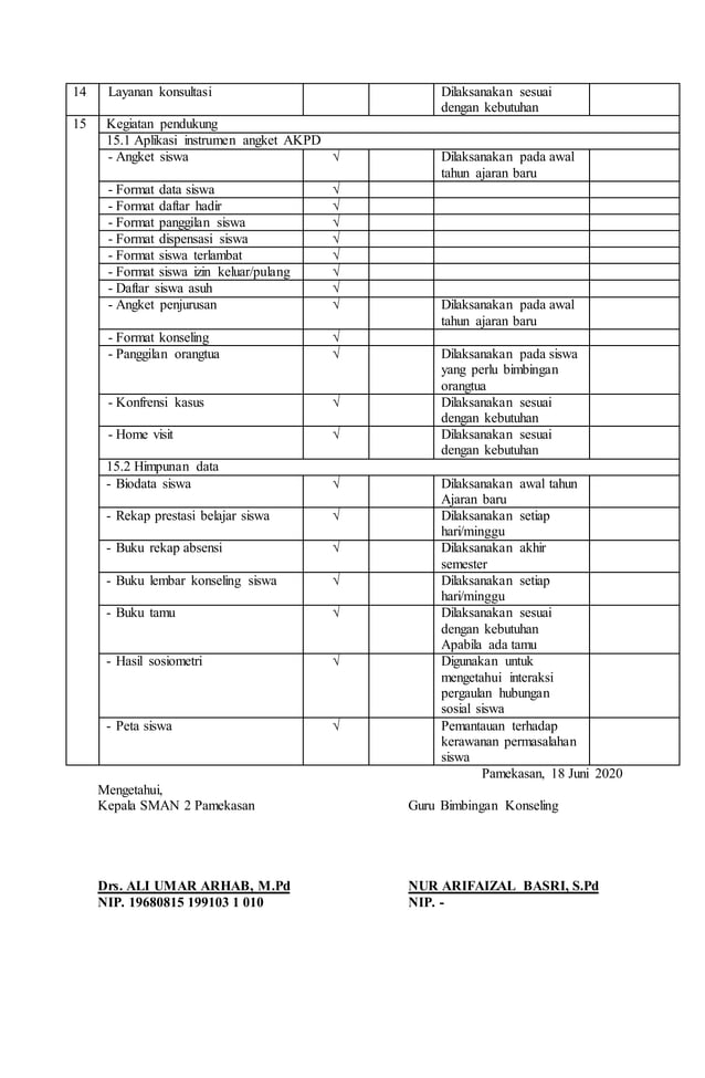 Laporan hasil tindak lanjut analisis pelaksanaan program bk | DOCX