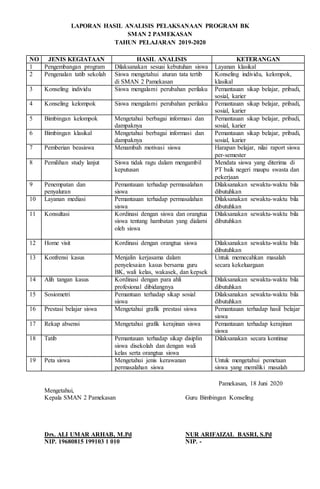 Laporan hasil tindak lanjut analisis pelaksanaan program bk | DOCX