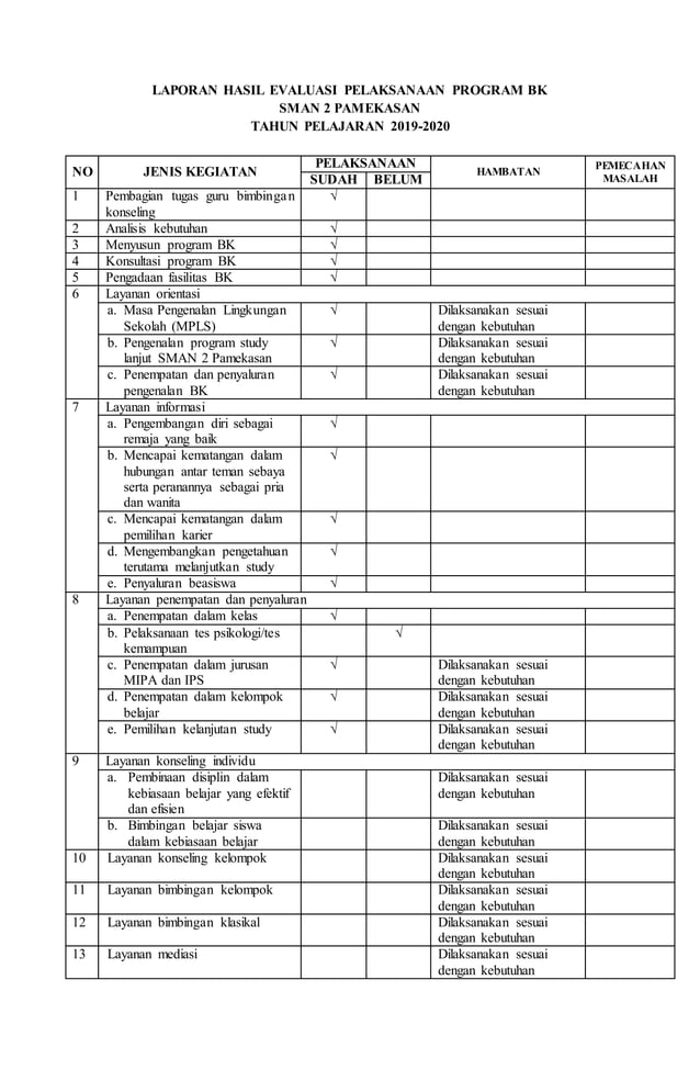 Laporan hasil tindak lanjut analisis pelaksanaan program bk | PDF