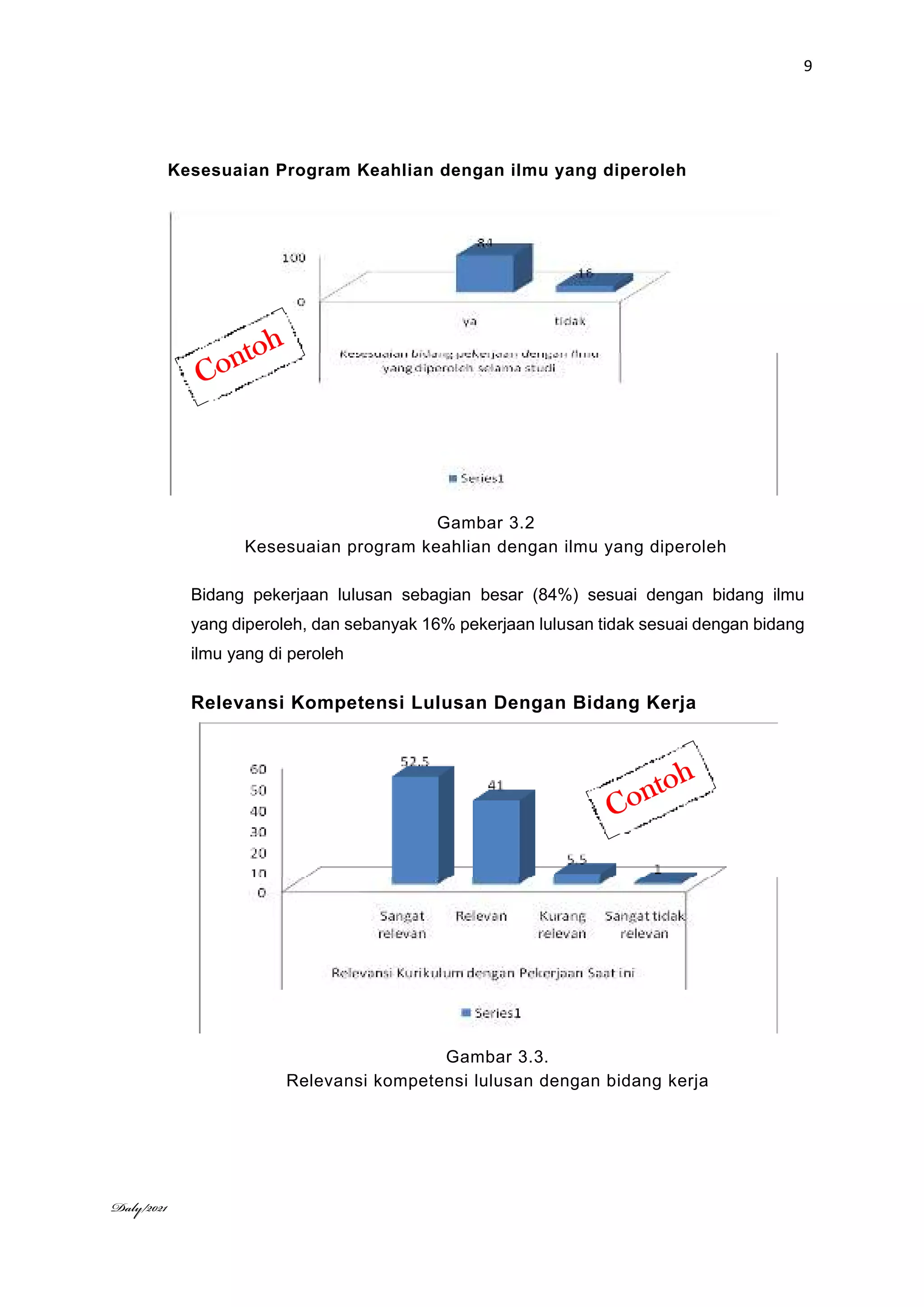 Laporan hasil tracer study smk | PDF