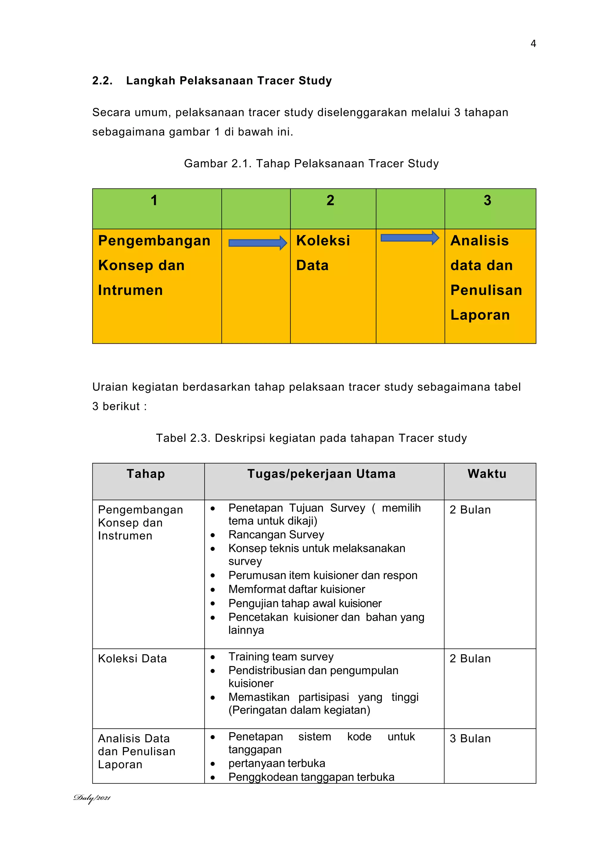Laporan hasil tracer study smk | PDF