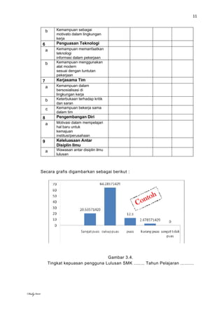 Laporan hasil tracer study smk | PDF