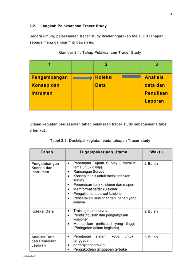 Laporan hasil tracer study smk | PDF