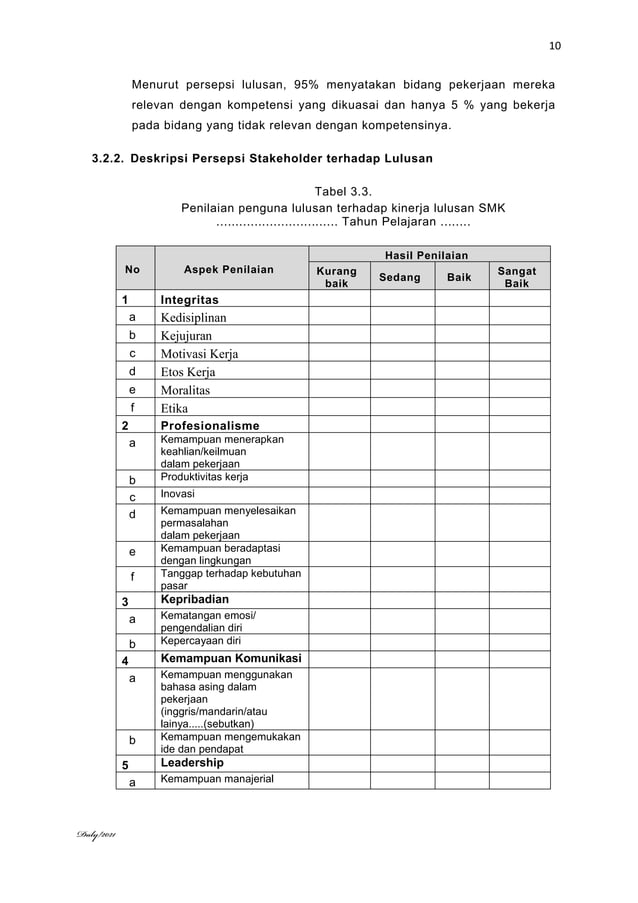 Laporan hasil tracer study smk